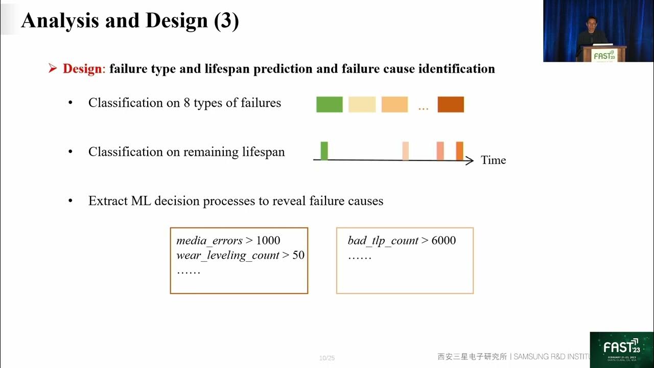 FAST '23 - Multi-view Feature-based SSD Failure Prediction: What, When, and Why - YouTube