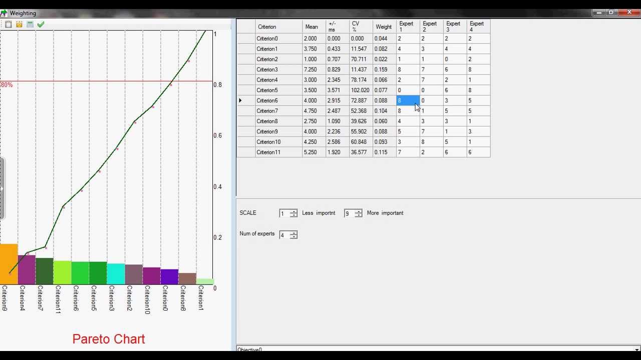 Pareto Chart and Principal Component Analysis in OptimClass - YouTube