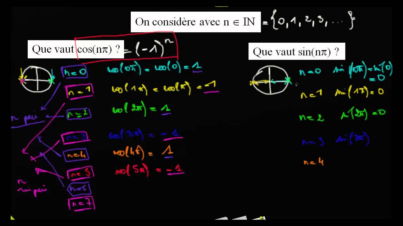 Valeur De Sin n Pi Avec N Appartenant IN YouTube valeur-de-sin-n-pi-avec-n-appartenant-in-youtube