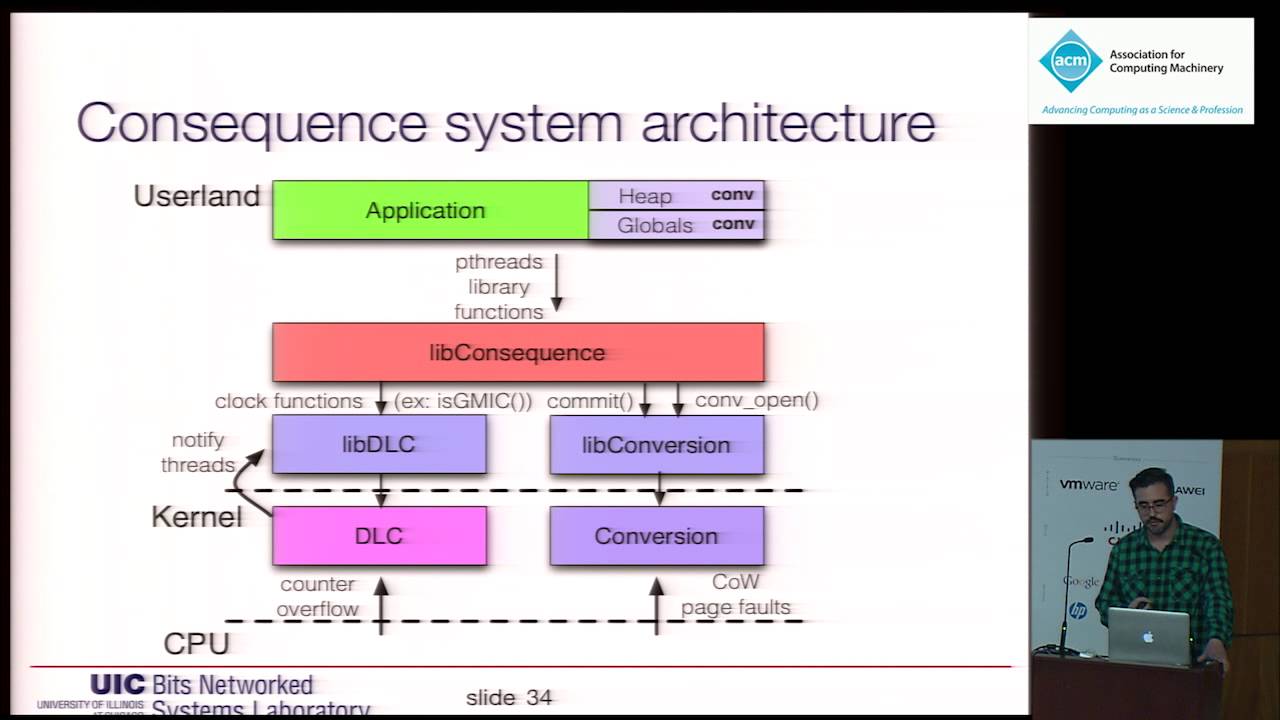 High-performance determinism with total store order consistency - YouTube