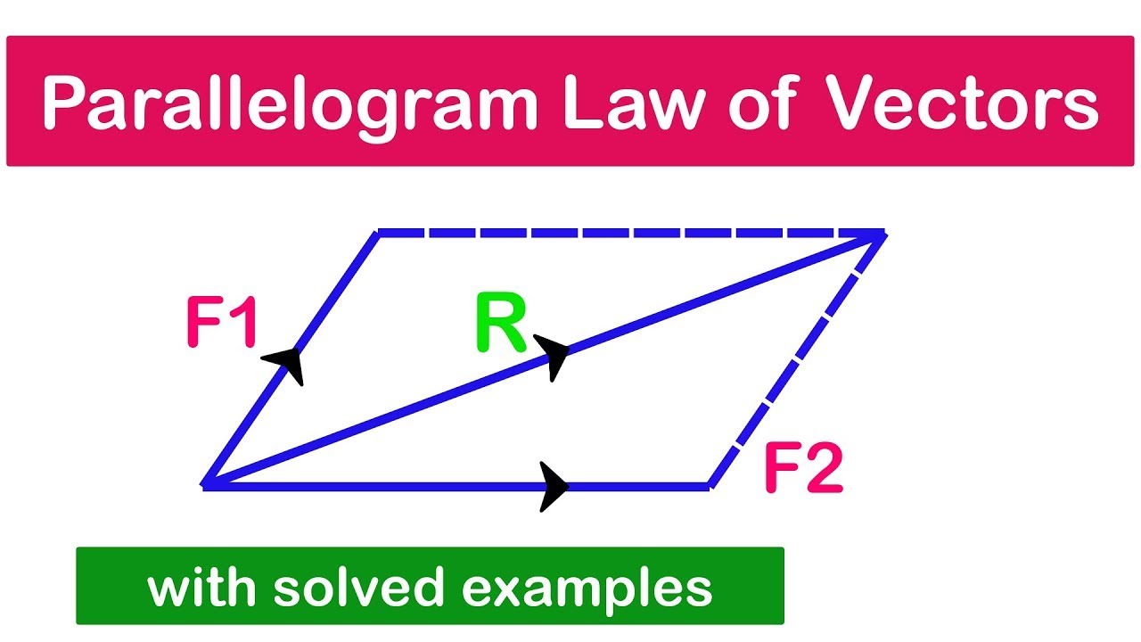 👉 LAW OF PARALLELOGRAM LECTURE 1.// Parallelogram law of vectors// what ...