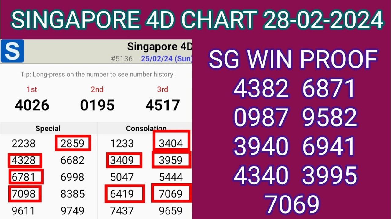 28-02-2024 Singapore Pools 4d chart | Singapore Pools 4D Prediction ...