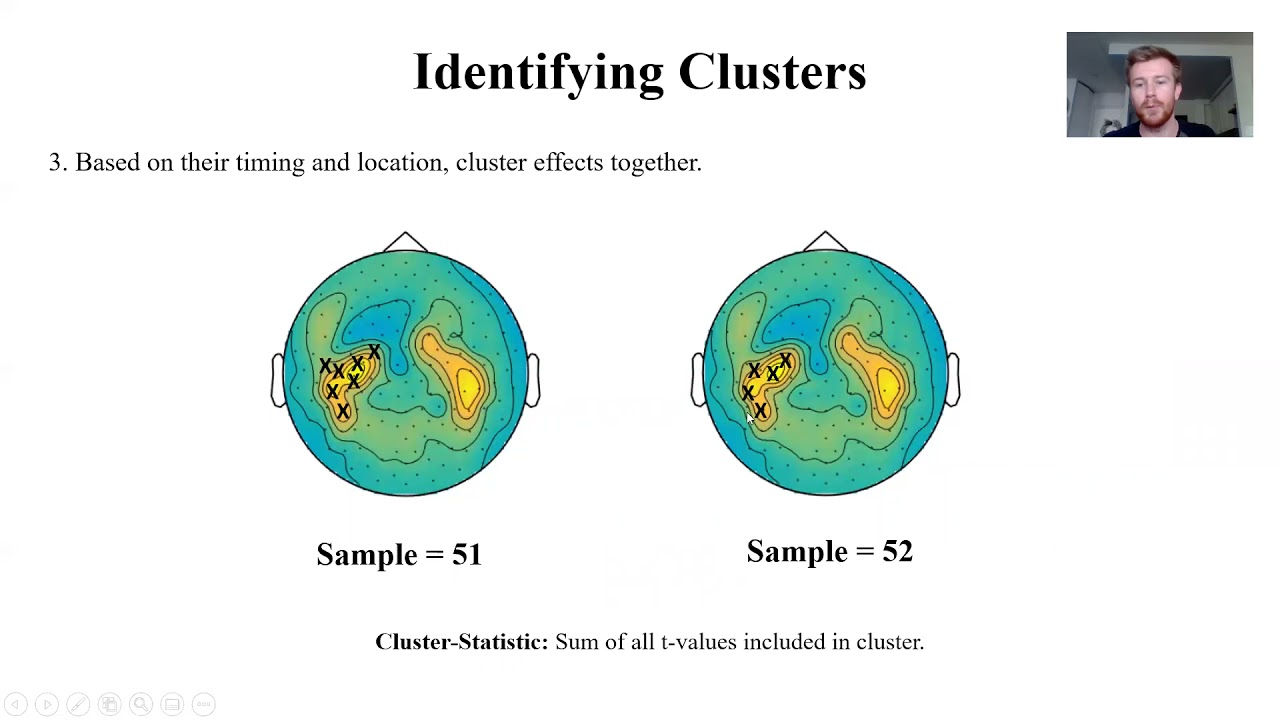 Cluster Based Permutation Testing On Eeg Data Youtube