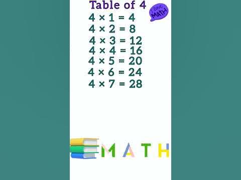 Table of 4 | Multiplication of 4 | 4 ka table | 4 table - YouTube