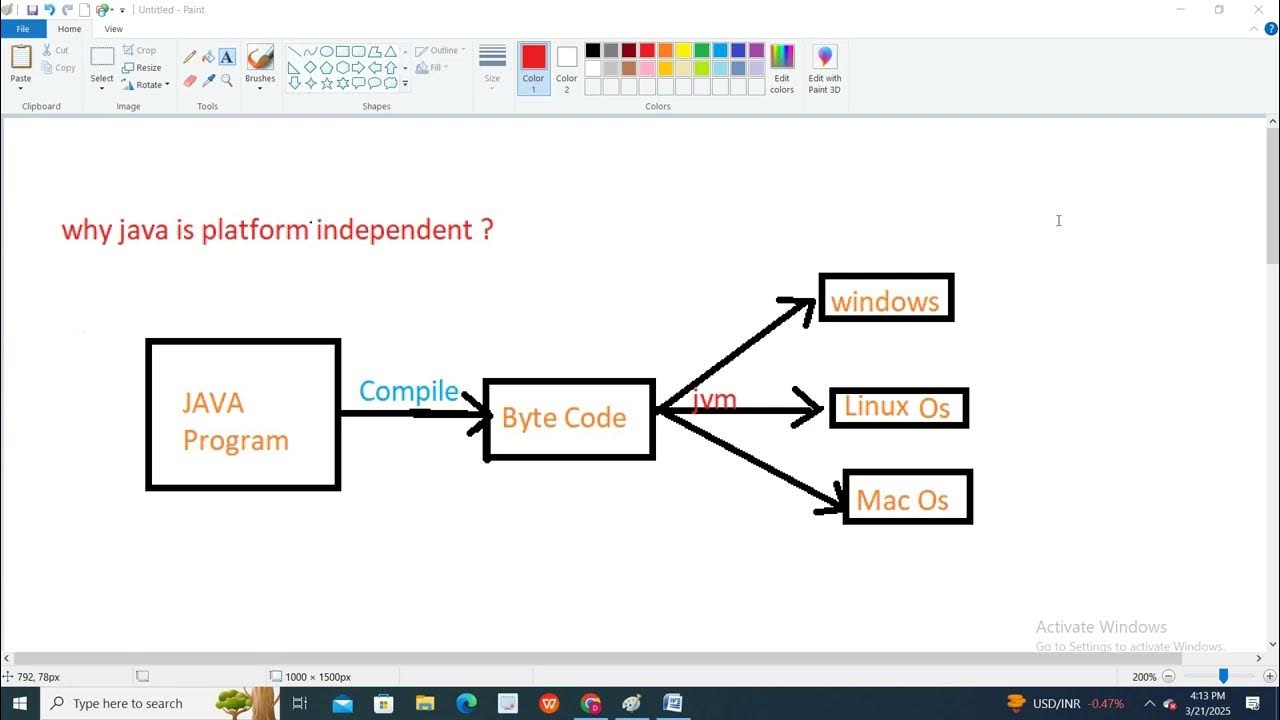 JAVA is Platform Independent - YouTube
