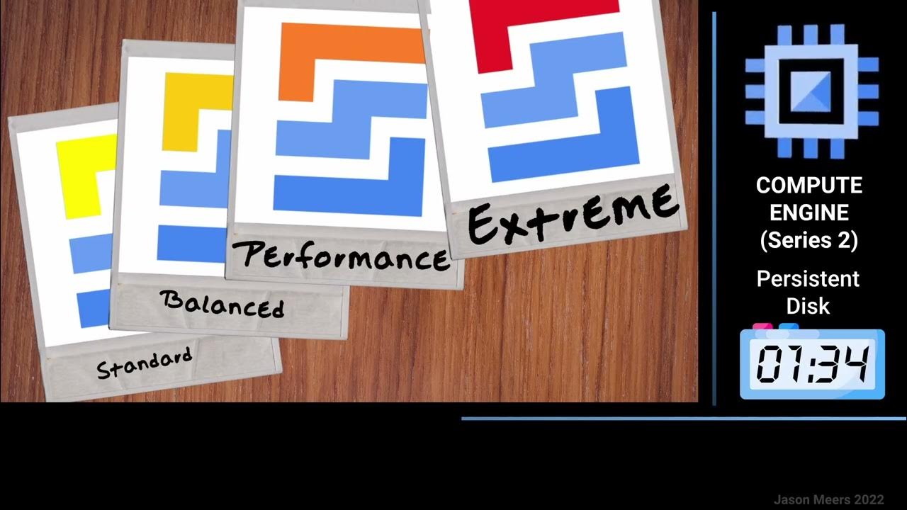 GCP Persistent Disk - YouTube