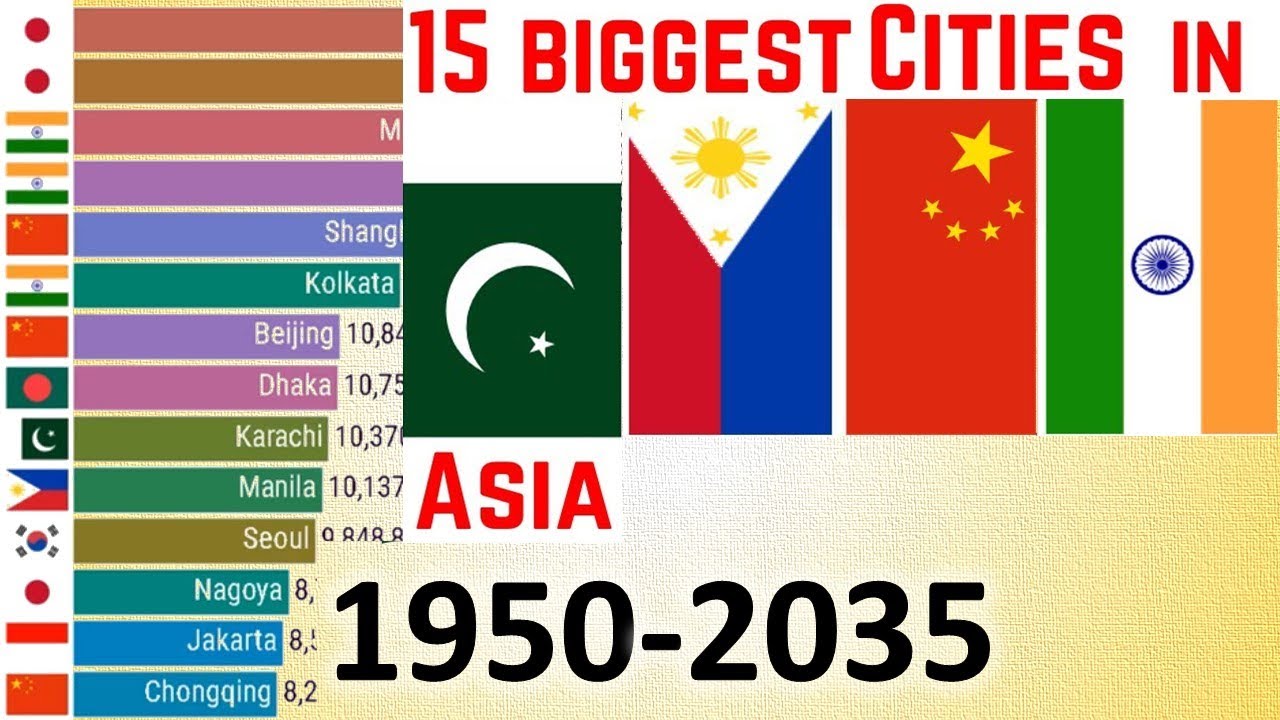 15 Biggest Cities in Asia (1935-2035) Updated | Biggest Cities in Asia ...