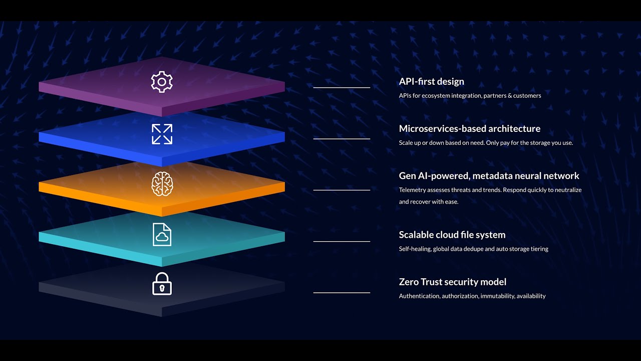 Druva Security Center Product Demo - YouTube
