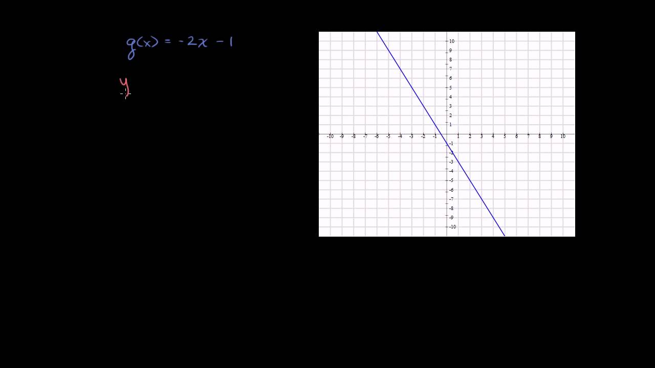 Esempi Di Funzioni Inverse 1 - YouTube