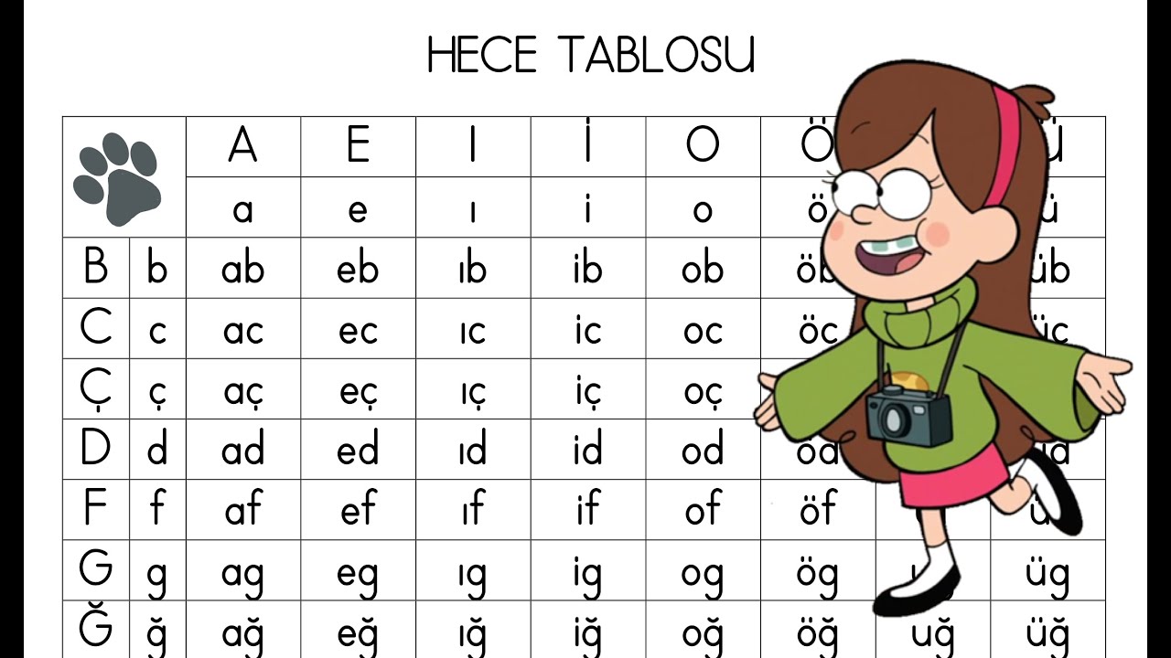 Heceleme Öğrenme 1.Sınıf/Hece Tablosu Açık ve Kapalı Heceler - YouTube