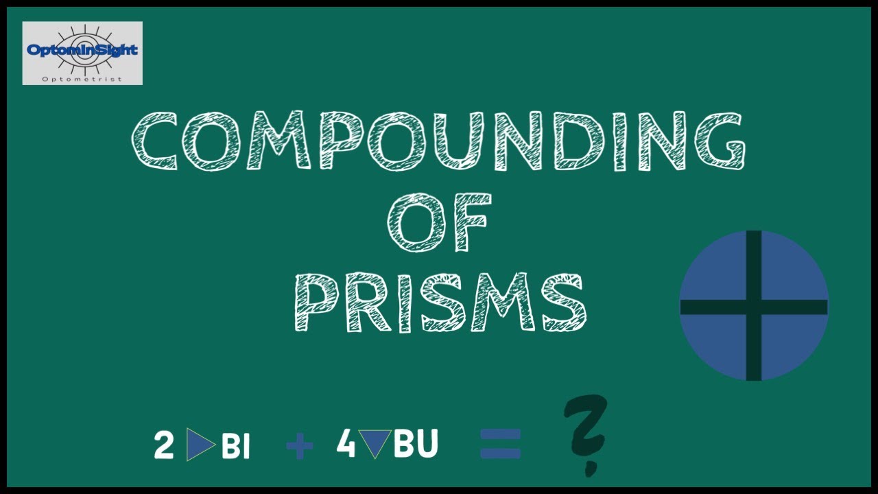 Compounding Prisms Explained: Practical Examples and Calculations - YouTube