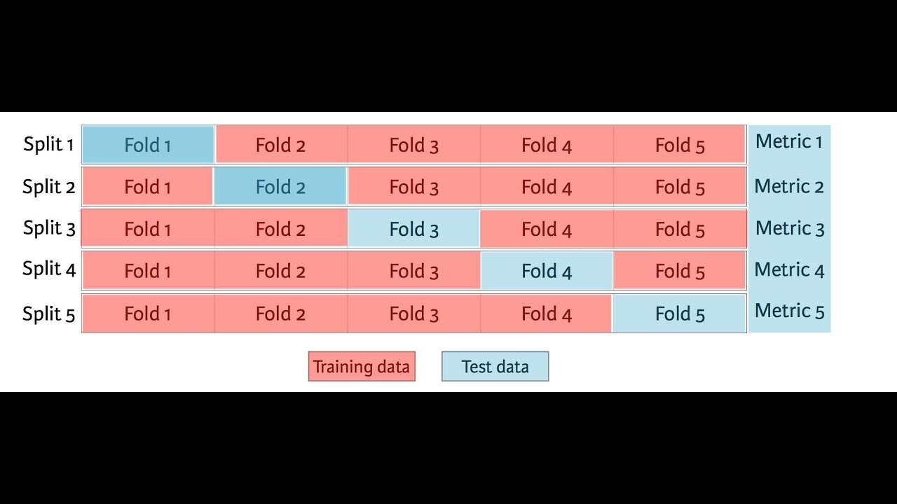 AI-Code-Mastery (Episode 3): Split - YouTube