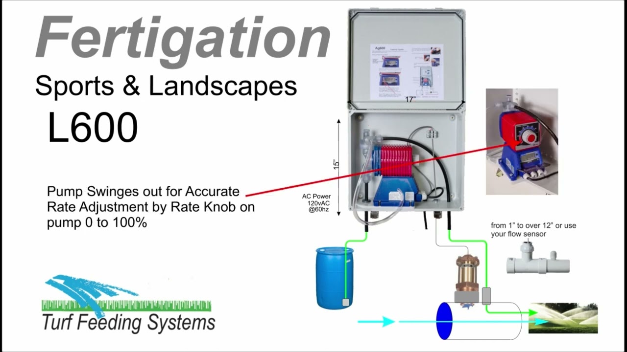 L600 Fertigation System Features and Layout [Turf Feeding Systems ...