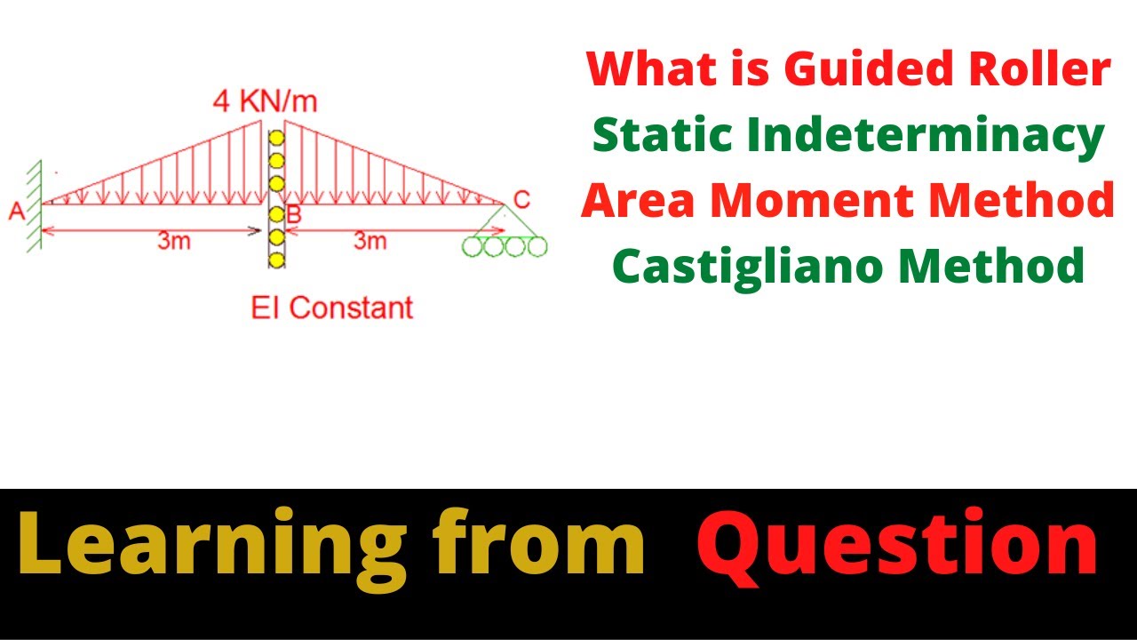 How to Solve Beam with Guided Roller? - YouTube