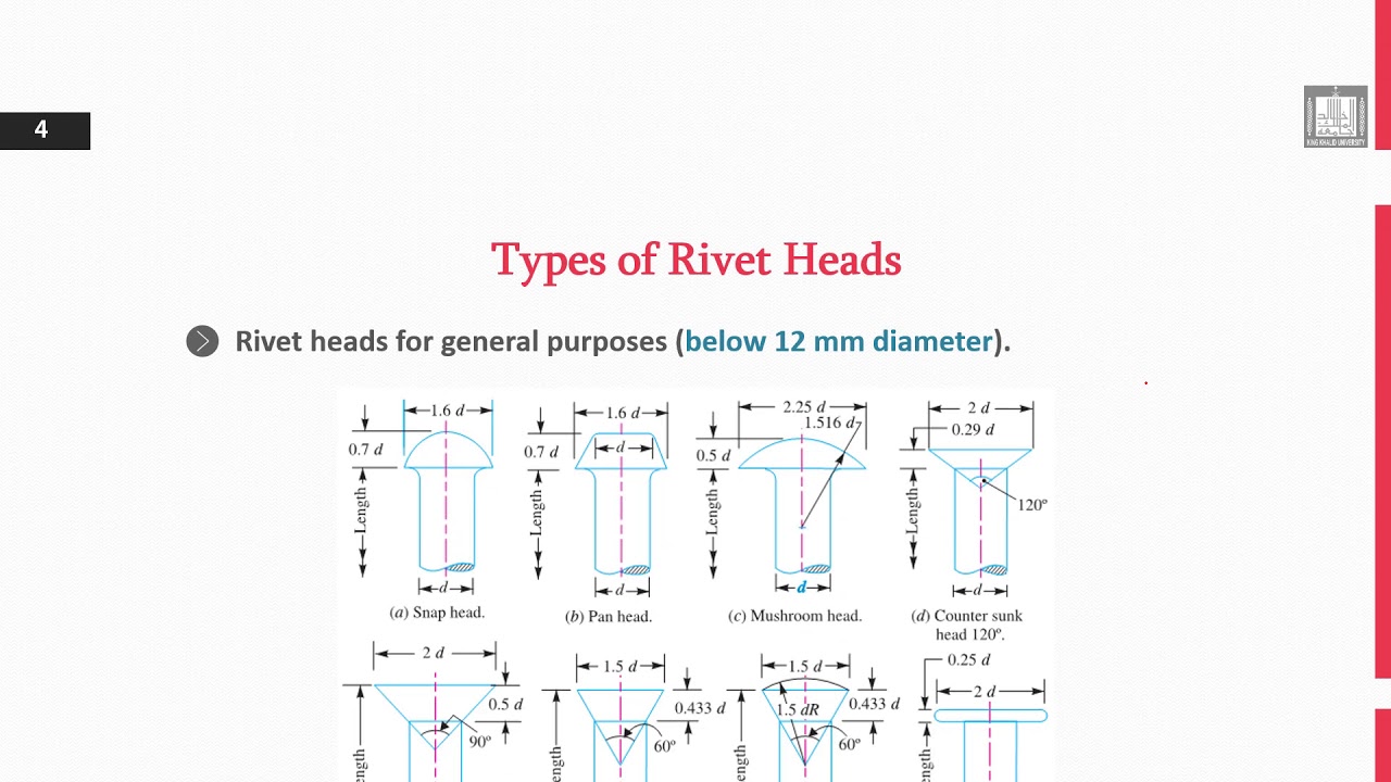 Principles of Engineering Design | 6-2 | Material and Head - YouTube