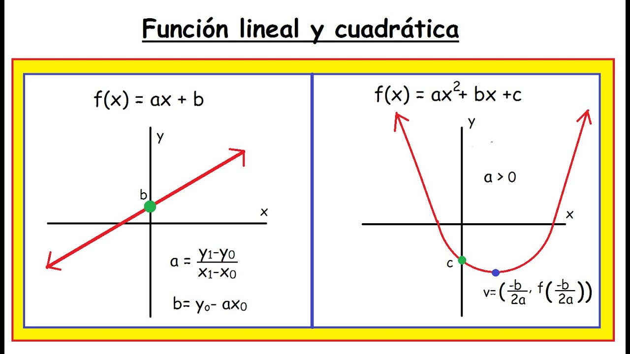 Funciones Lineales Y Cuadraticas Ejemplos Resueltos Nuevo Ejemplo Hot