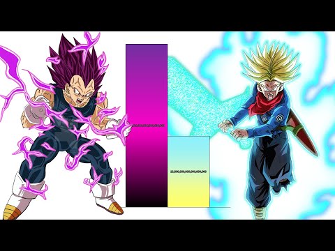 Vegeta VS Trunks POWER LEVELS Over The Years All Forms (DBZ/GT/DBS/SDBH)