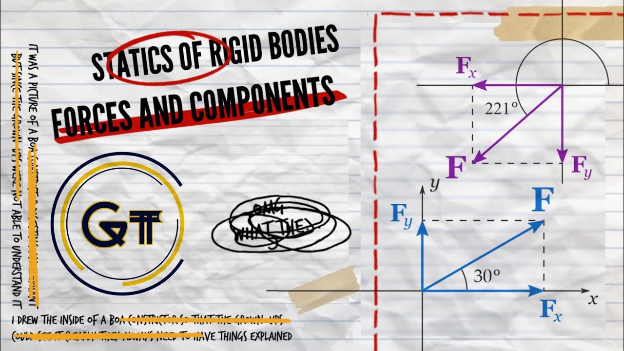 Statics of Rigid Bodies "Forces and Components - Triangle and Angle ...