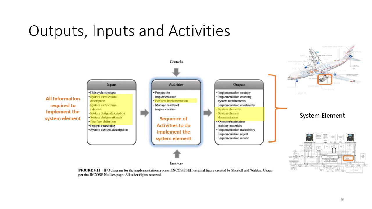 INCOSE ASEP Exam Tutorial - Video #8 - Implementation Process ...