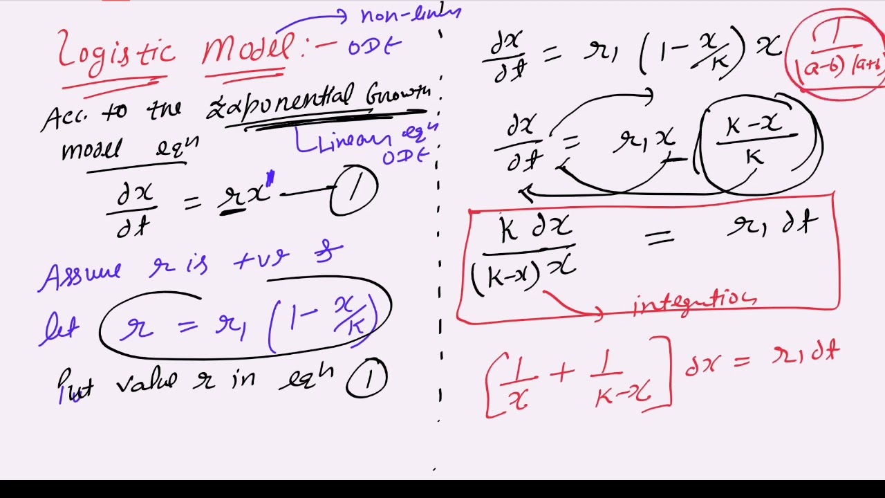 Logistic Model In Mathematical Modelling Math | Unit 8 Part 2 MTE 14 ...