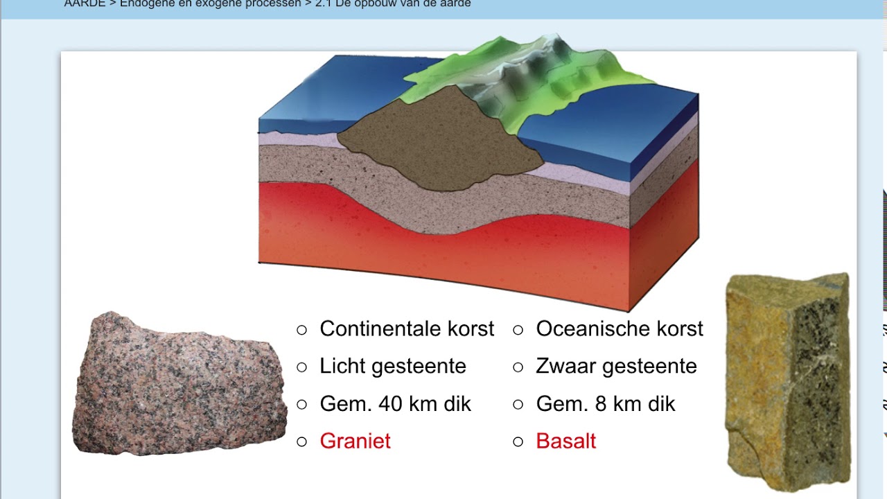 5 Havo AK Aarde Endogene en exogene processen 2.1 de opbouw van de ...