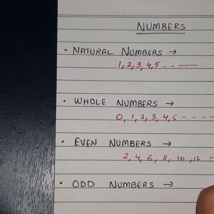 Number system |Natural number, whole number,odd and even number ...