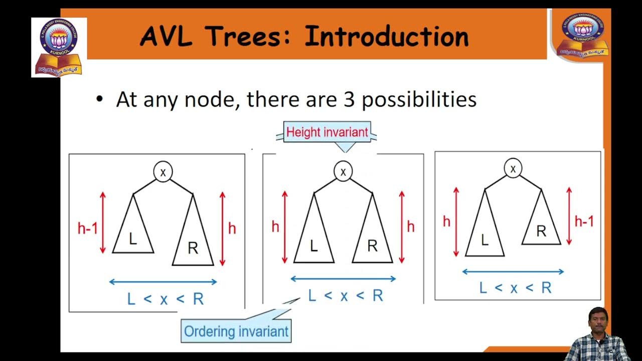AVL Trees Introduction - YouTube