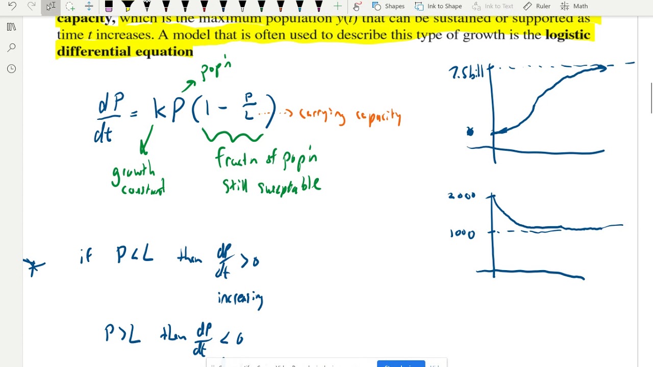 WHS Calculus: 6.4 The Logistic Equation - YouTube