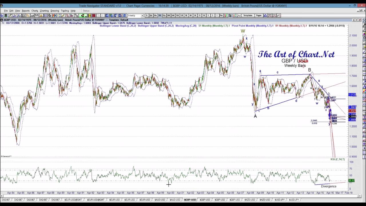 Timing the market using Hurst Timing Cycles, cycle brackets, Fibonacci ...