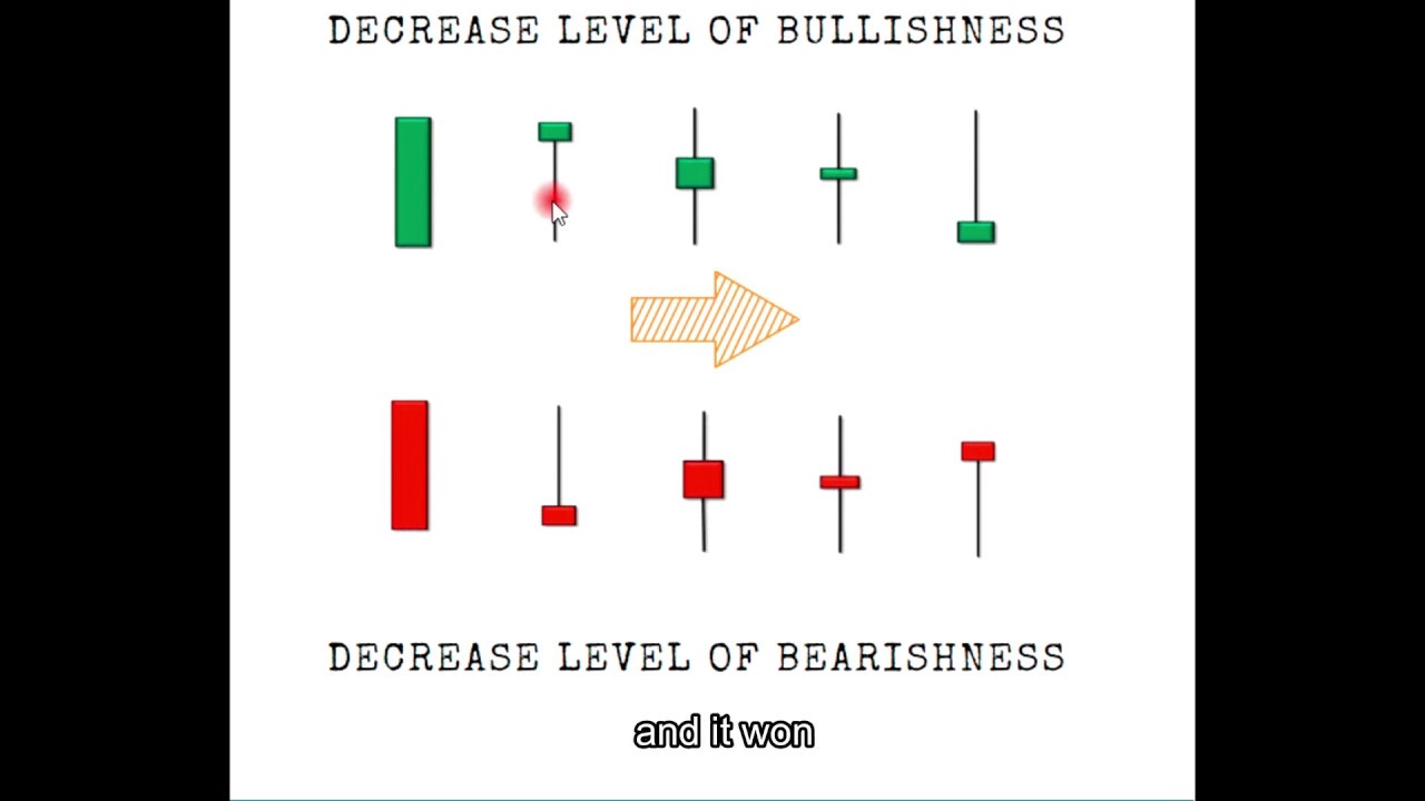 How to Use Volume and Candlestick Pattern to Spot a Change in the Trend ...