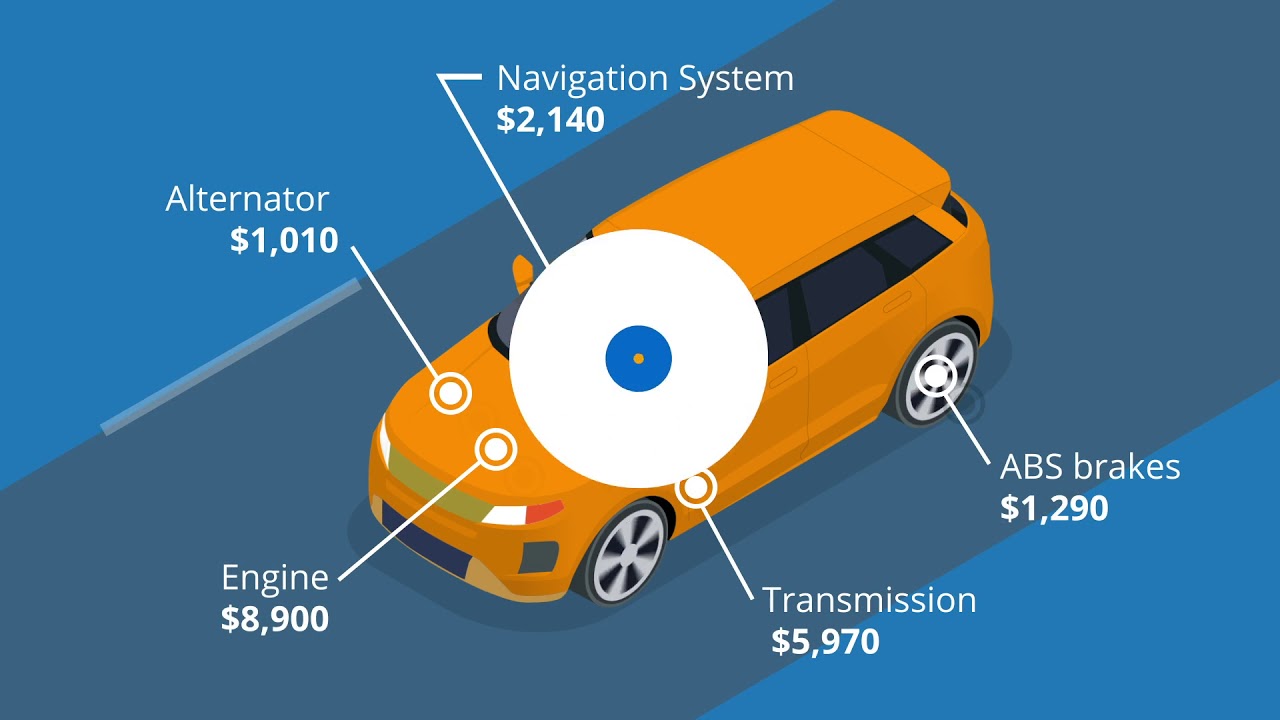 Assurant VSC First Extended 1 14 2021 - YouTube