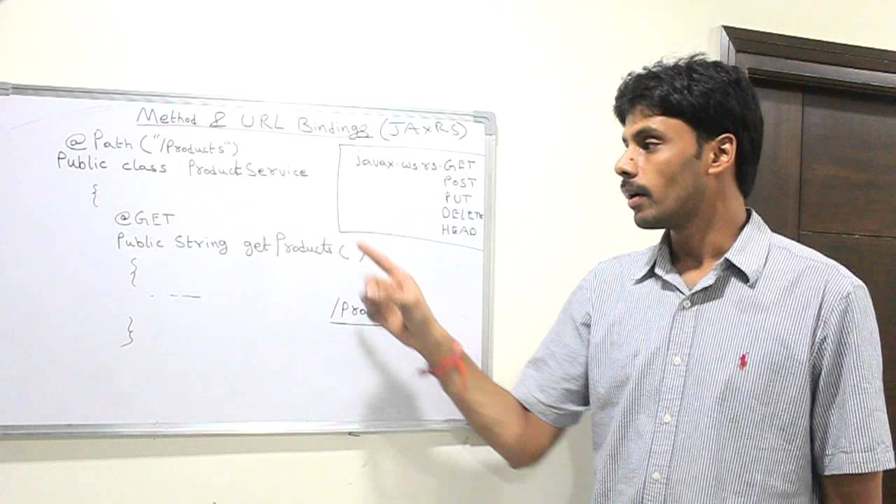 REST URI and Method Binding Basics - YouTube