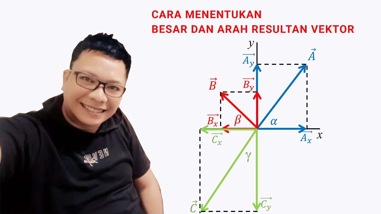 [Suplemen 1 - Bab 3 Vektor] Menentukan Besar dan Arah Vektor Resultan ...