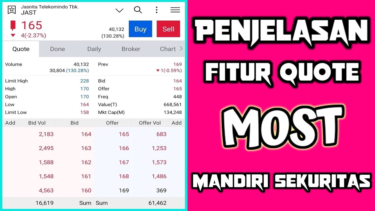 Mengenal Fitur Quote di Most Mobile Mandiri Sekuritas - YouTube
