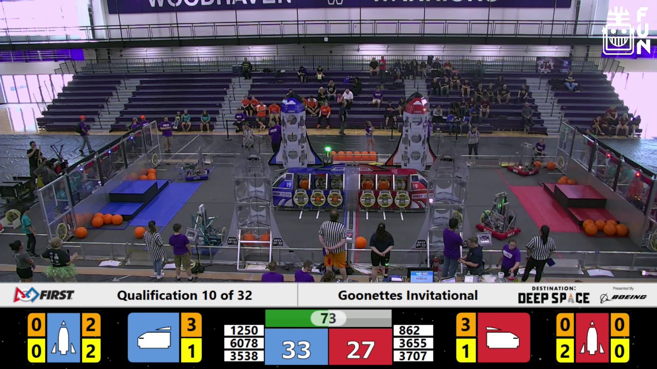 Goonettes Invitational Qualification Match 10 - YouTube