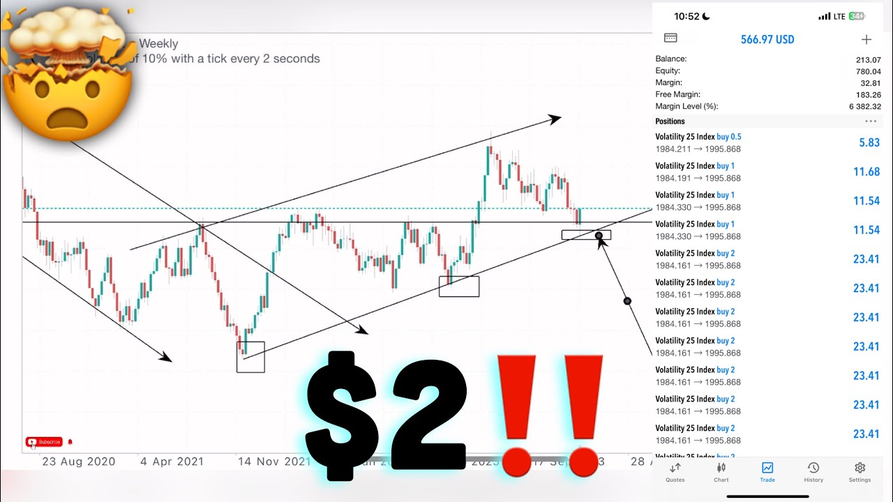 $2 to $500💰 in 30 minutes using this easy Vix strategy🤑🔥EARN DAILY💯 # ...