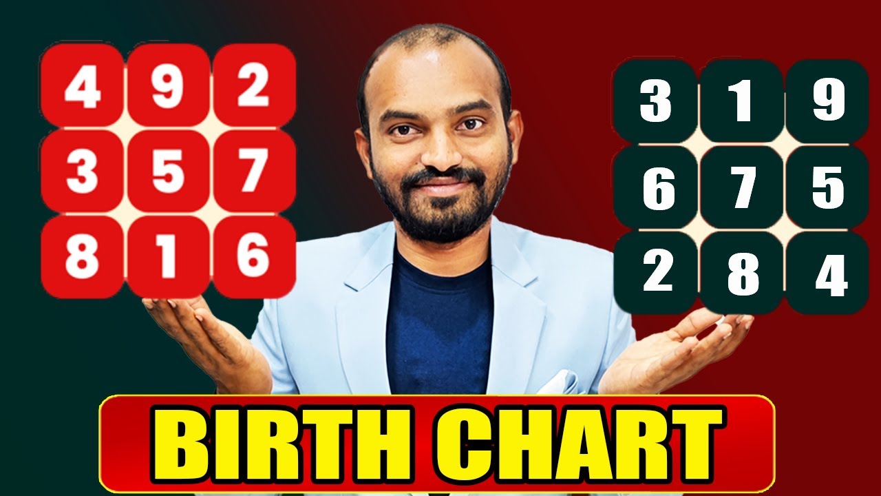 Birth Chart అంటే ఏమిటి? | How to read your birth chart | Astro ...