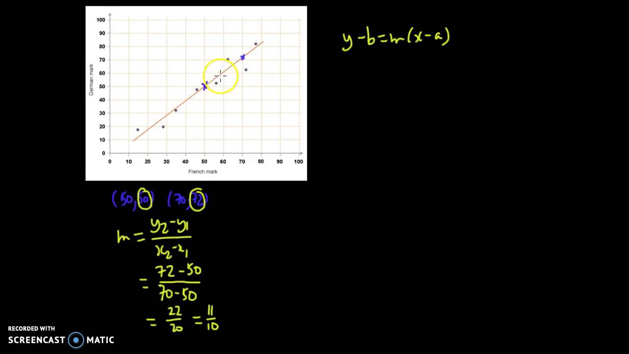 Finding the equation of a line of best fit - YouTube