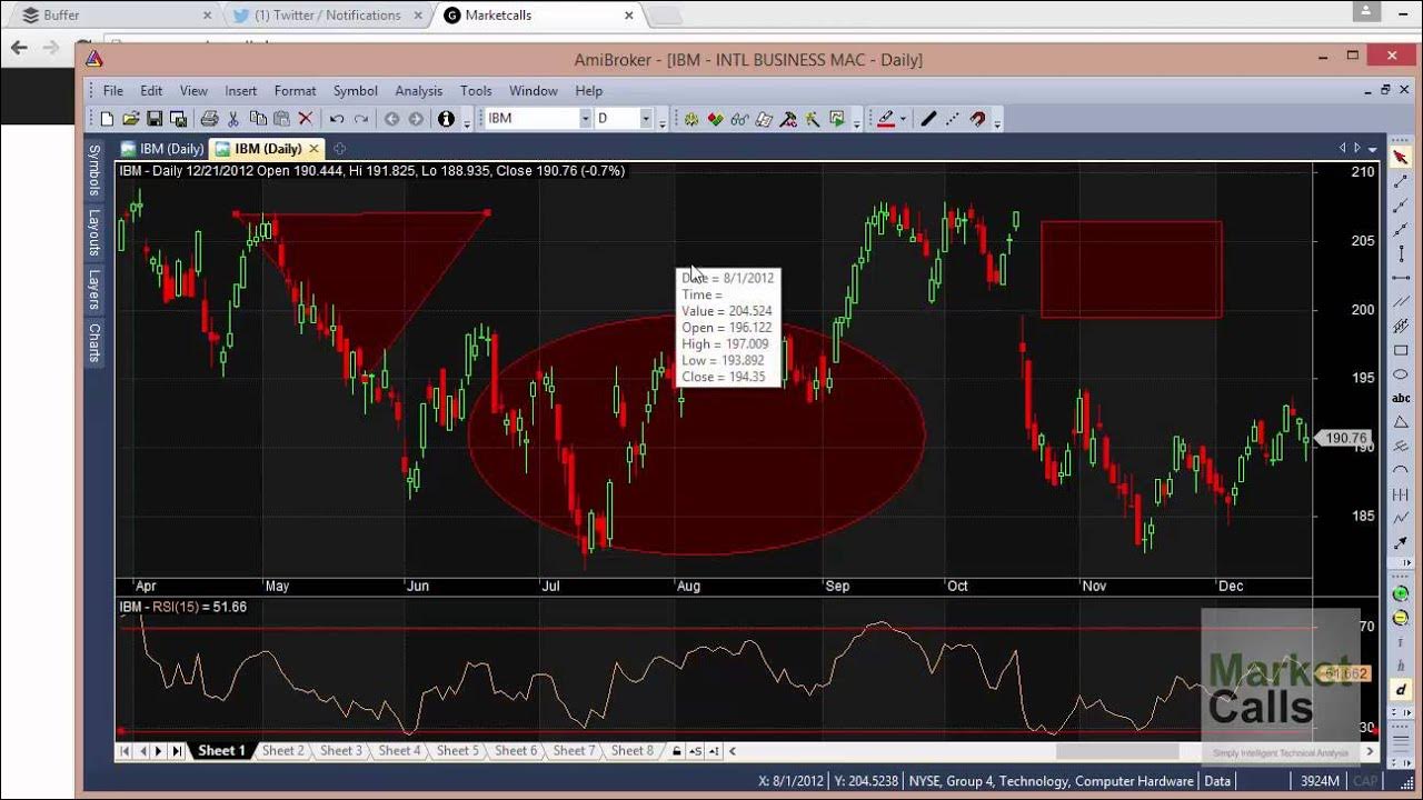 Amibroker Tutorial - Part II : Charting Features and Drawing Tools - YouTube