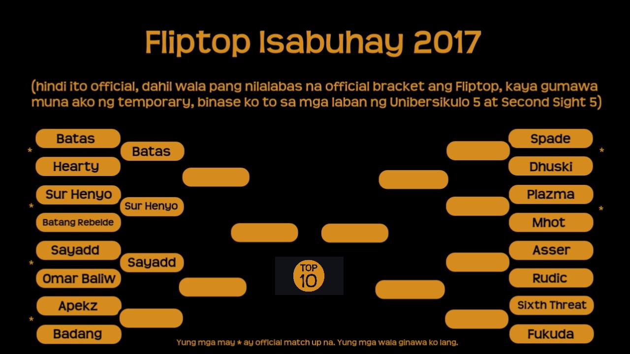 Fliptop Isabuhay 2017 1st BRACKET UPDATE! - YouTube