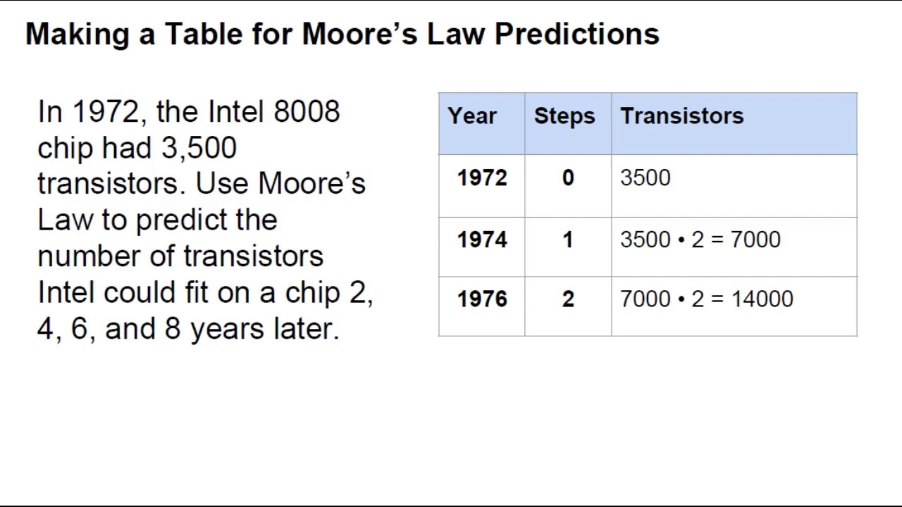 Moore's Law Table - YouTube