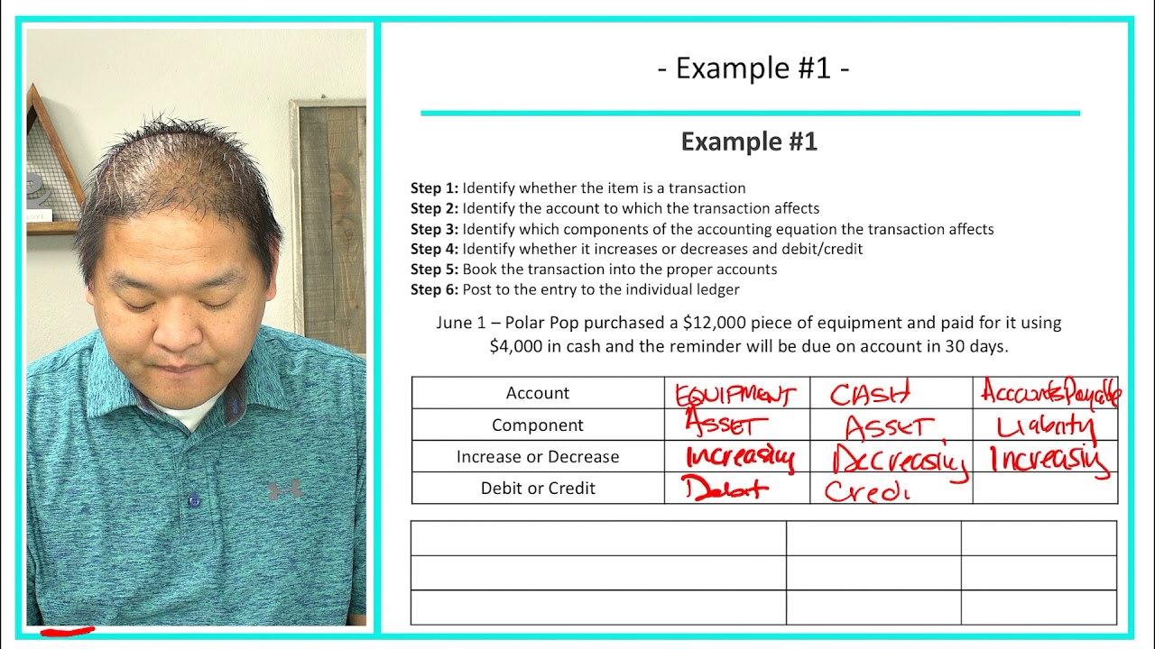 Financial Accounting - Lesson 2.15 - Example 1 - Journalizing Entries ...