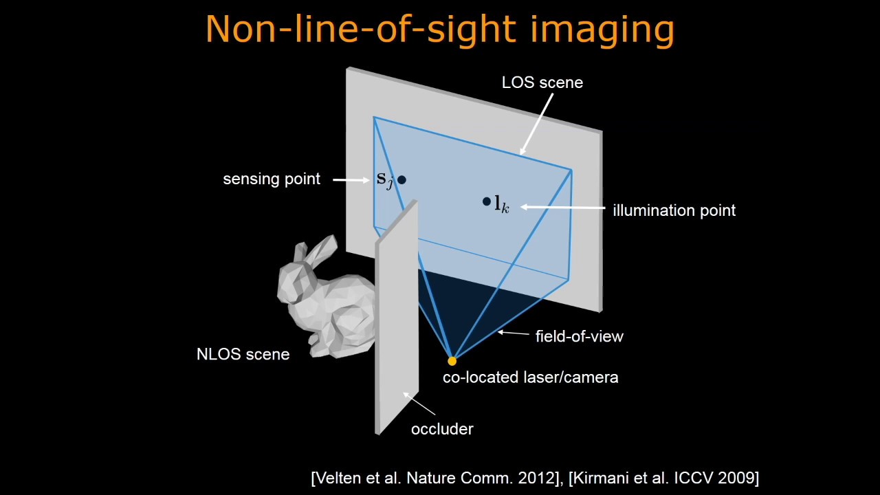 The Geometry of First-Returning Photons for Non-Line-of-Sight Imaging ...