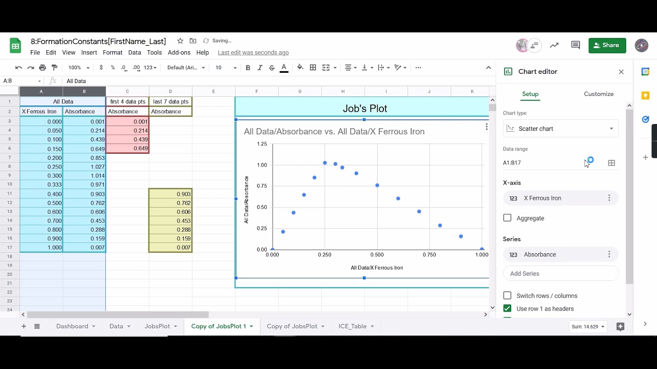 Job's Plot with Google Sheets - YouTube