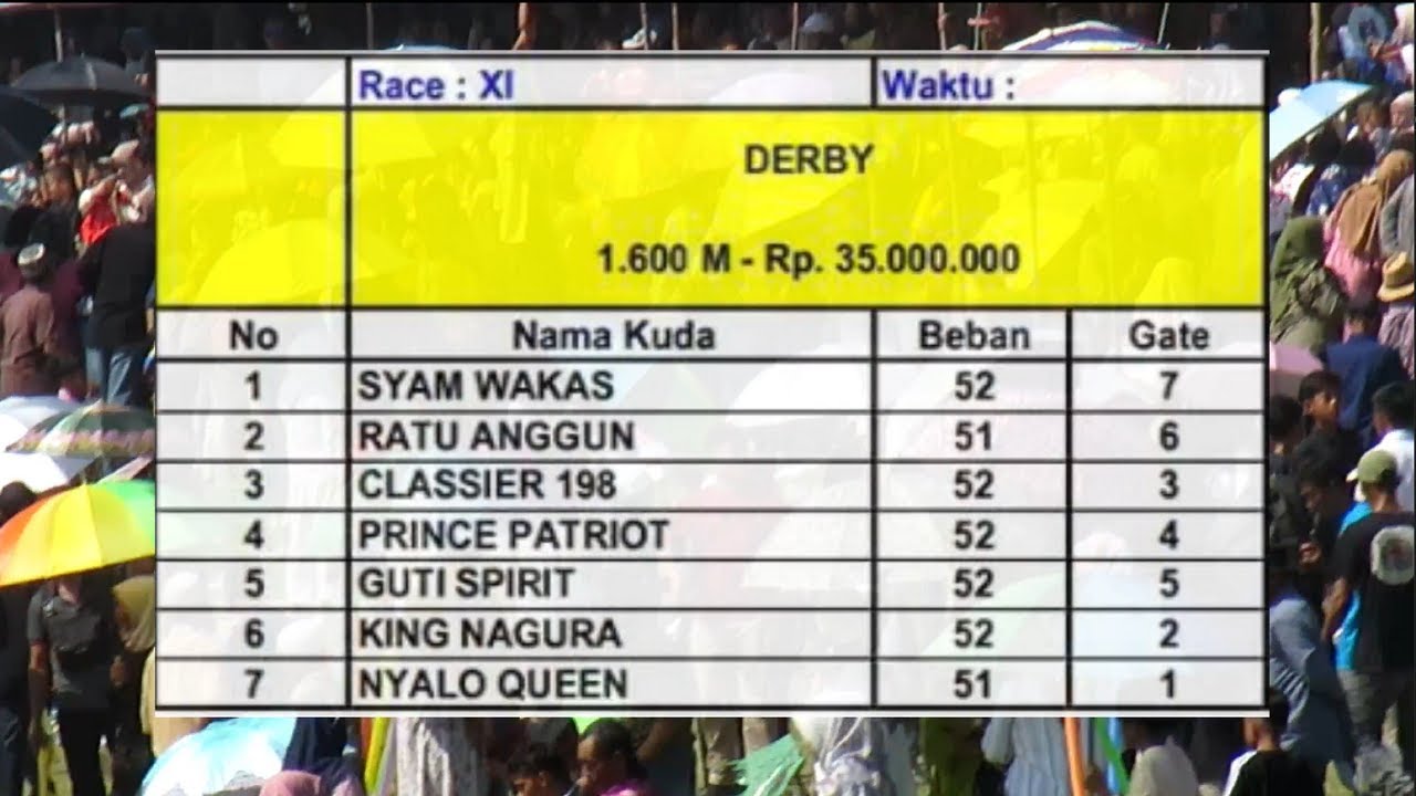 HASIL DRAWING PACU KUDA PAYAKUMBUH 2024 - YouTube