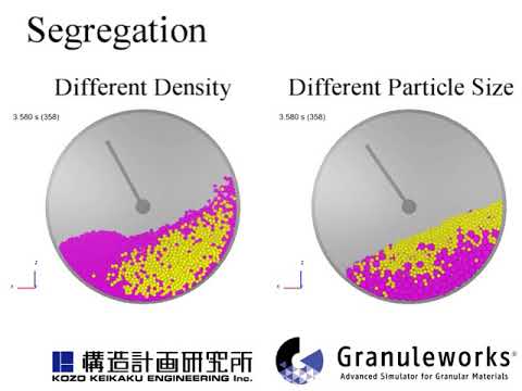 偏析 Segregation of Granular Materials (Granuleworks) - YouTube