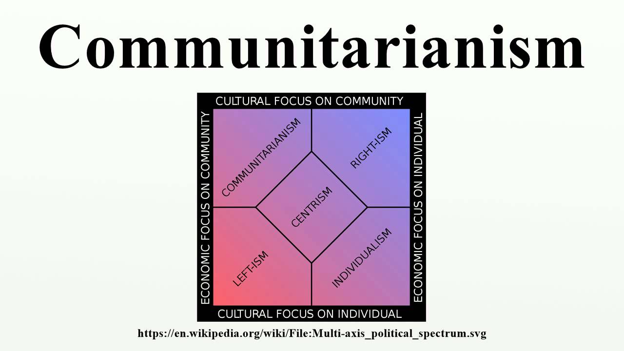 Communitarianism - YouTube