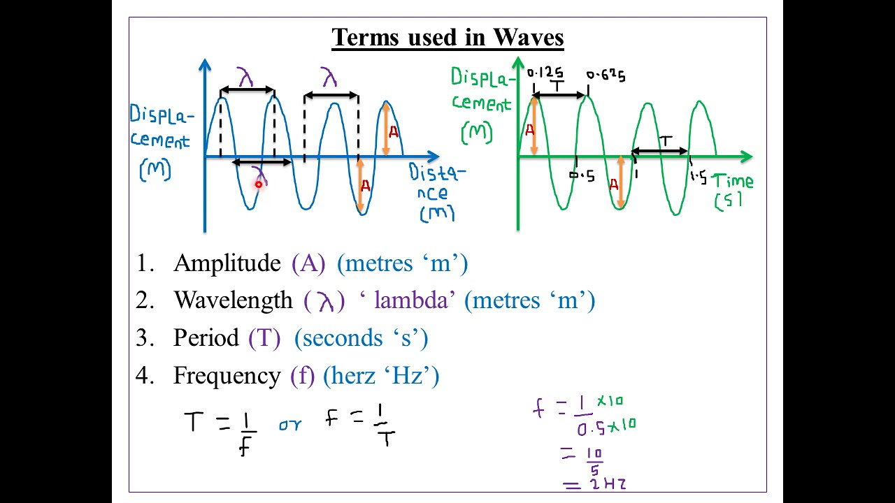 Waves (I) : Lesson 2 - YouTube