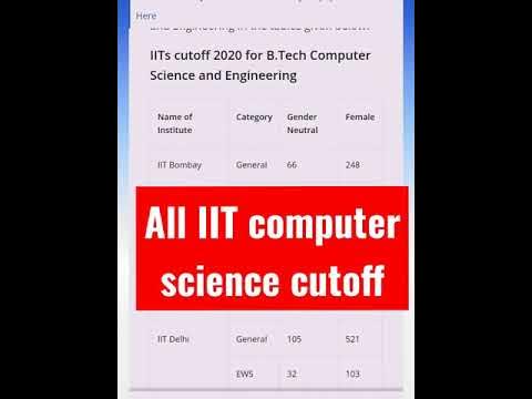 All IIT computer science cutoff in JEE advance #iitcscutoff - YouTube