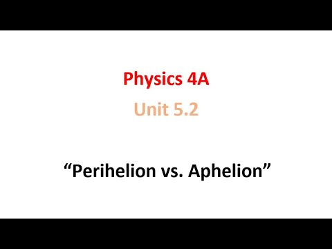 Perihelion vs. Aphelion - YouTube